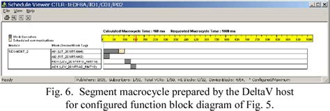 Figure 1 From Process Alarming In Pid Loop Using Foundation Fieldbus