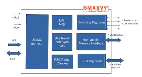 Power Management Ic Pmic With I3c Basic Interface By Maxvy Technologies Silicon Hub