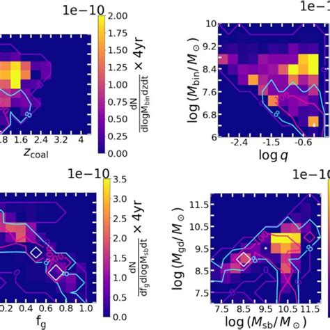 As In Figure But Now Showing The Results When RF Is Included In The Download Scientific