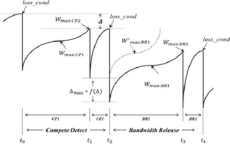 Figure 1 From Cubic With Faster Convergence An Improved Cubic Fast