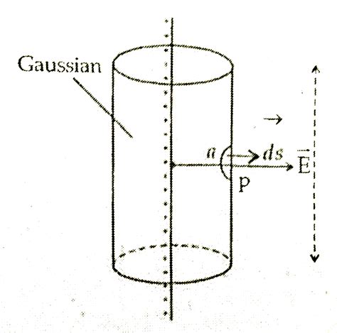 Charge Density Copper Wire At Nathan Lozano Blog