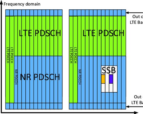 Downlink Channel Map Download Scientific Diagram