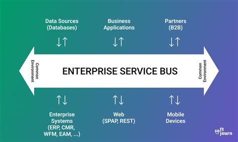 Application Integration Consulting Softjourn