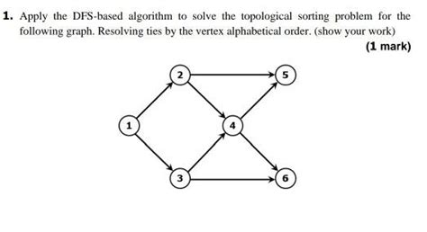 Solved 1 Apply The Dfs Based Algorithm To Solve Solutioninn
