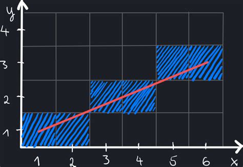 human friendly introduction to bresenham s algorithm make me think
