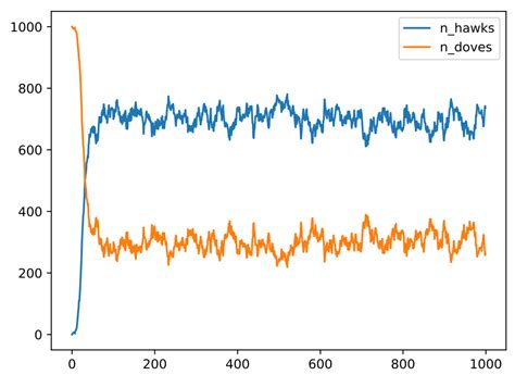 Introduction To Evolutionary Game Theory