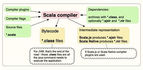 Indoor Vivants Open Source Scala I Versions Platforms Artifacts