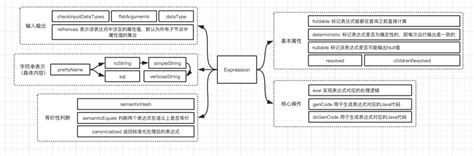 SparkSQL内核解析 执行全过程概述 Anthon