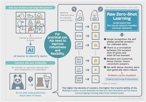 This Tool Defends Ai Models Against Adversarial Attacks The New Stack