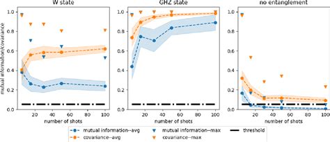 Figure 1 From Inferring Quantum Network Topology Using Local Measurements Semantic Scholar