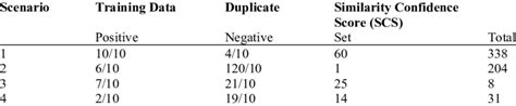 Comparison Of Dedupe Outputs For Each Scenario Download Scientific