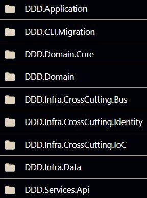 Project Structure Of EShopOnContainers Suitable For Real Project Issue Dotnet