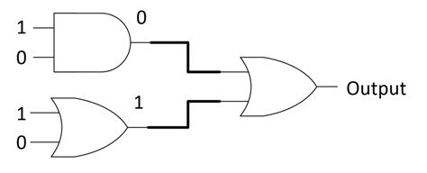 Lesson Combinational Logic Circuit Example 2 Hyperelectronic