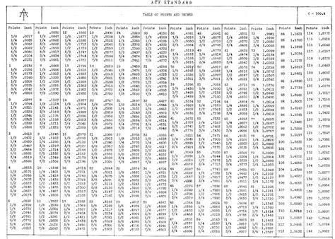 Points Of Conversion At Roger Storey Blog