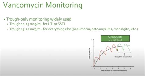 Vancomycin Dosing Vancomycin Dosing