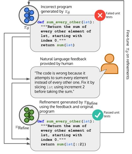 Github Nyu Mllilf For Code Generation