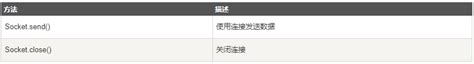 Javascript中websocket用法 可乐加冰 Mr Wang 博客园