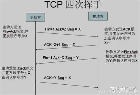 Tcpip学习 知乎