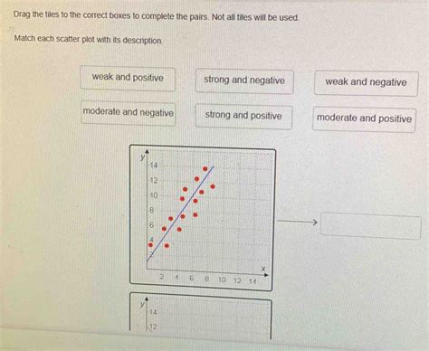 Drag The Tiles To The Correct Boxes To Complete The Pairs Not All