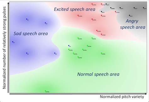 Classification Map Obtained By Applying The Naïve Bayes Method Download Scientific Diagram