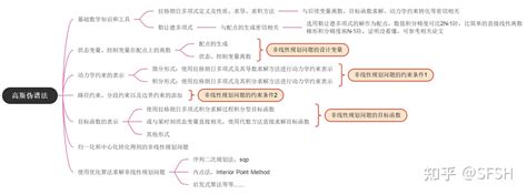 高斯伪谱法的matlab实现（一） 知乎