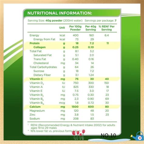 Milk Powder ∇ Anlene 3x Adult Milk Powder Chocolate 300g X3drinks