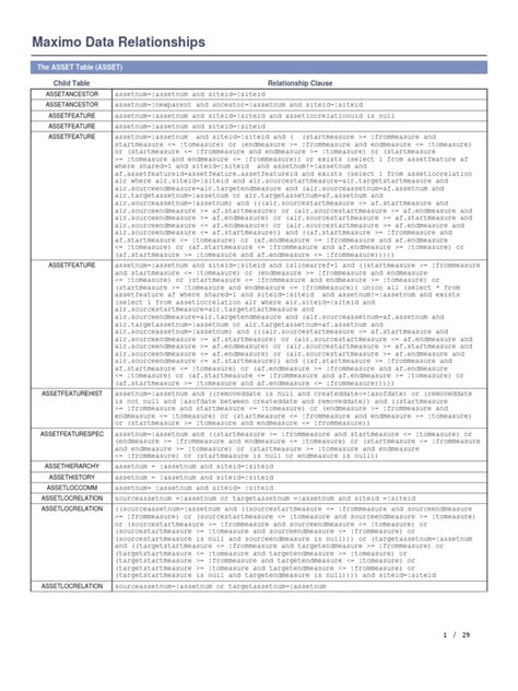 Maximo Data Relationships Primary Pdf Commodity Financial Economics