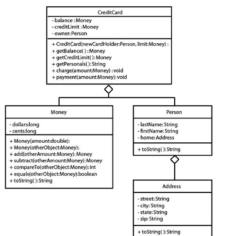 Solved We Discussed Objects In Chapter 6 And We Modeled A