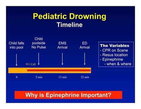 Dissecting The Medical Issues In Pediatric Drowning Pdf First Aid Injuries