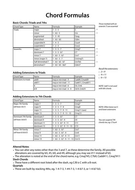 Pdf Chord Formulas El Kayel Tabledit Res Chordformulas2 Pdf