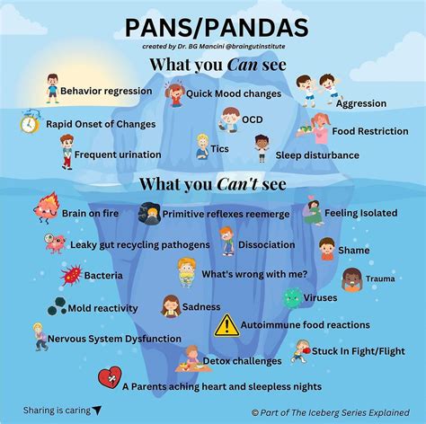Pans Pandas Awareness