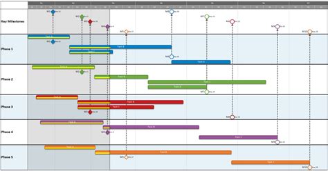 OnePager Pro Project Milestone Tracker