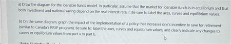 Solved A Draw The Diagram For The Loanable Funds Model In