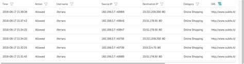 Website Not Loading Discussions Sophos Firewall Sophos Community