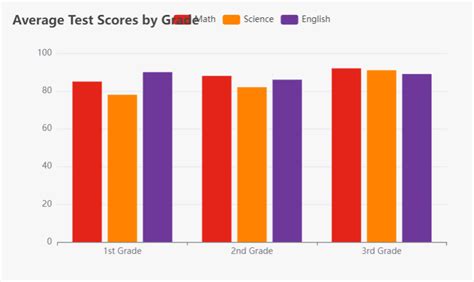 Comprehensive Guide To Grouped Bar Charts Go Chart