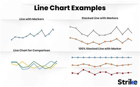 Line Chart Definition How It Works And What It Indicates