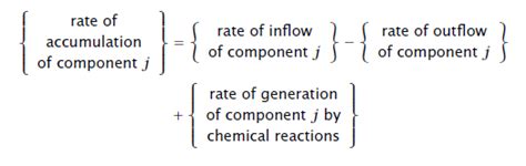 Math Mode Usign Variable Size Delimiters With Text Tex Latex