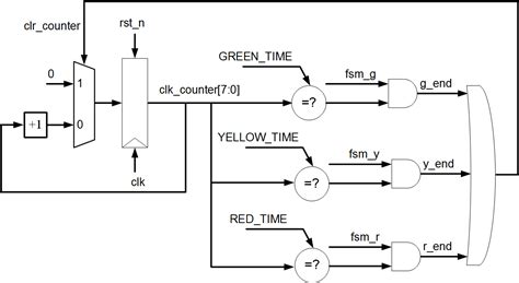 [verilog][system Verilog] Máy Trạng Thái Hữu Hạn Fsm ~ Vlsi Technology