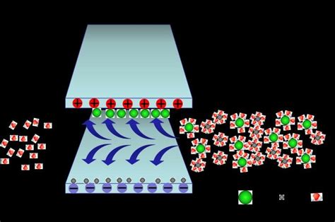3 Schematic Representation Of Capacitive Deionization Process Modified