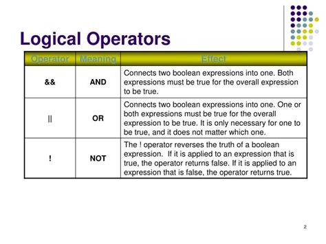 PPT Logical Operators PowerPoint Presentation ID