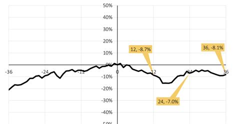 Disciplined Systematic Global Macro Views Yield Curve Inversion And
