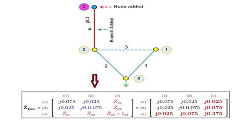 Bus Impedance Matrix Zbus In Power Systems