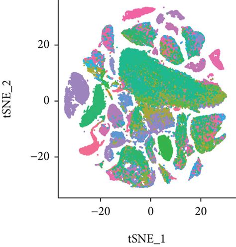 Analysis Of Single Cell RNA Sequencing A RNA Characteristic Number Download Scientific
