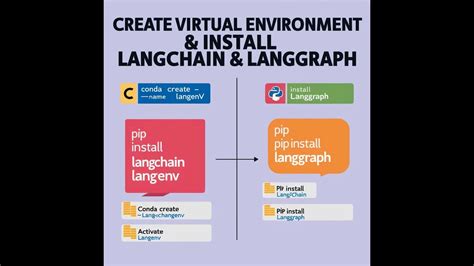 How To Create A Virtual Environment In Python Using Anaconda And Install Langchain And Langgraph