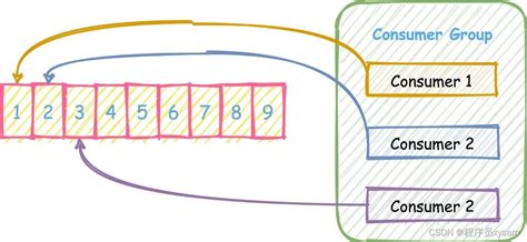 如何使用redis实现消息队列？redis队列使用 Csdn博客