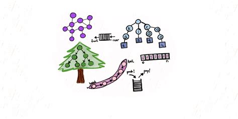 Learn In Public Data Structures And Algorithms In Python Dev Community