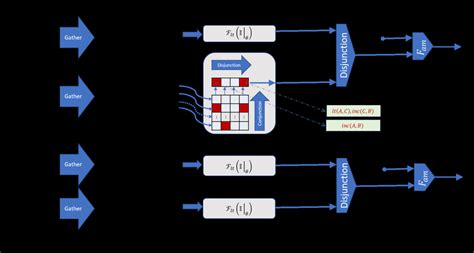 The Diagram For One Step Forward Chaining For Predicate Lt Where F Lt Download Scientific