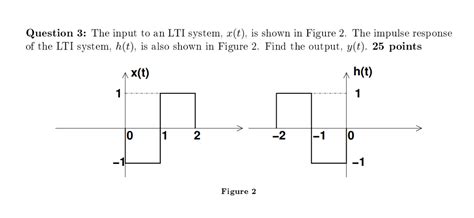 Solved Question The Input To An LTI System X T Is Chegg Com