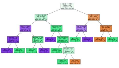 hyperparameters of decision trees explained with visualizations decision tree ensemble