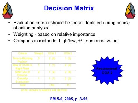 Military Decision Making Process Mar 08 3 Military Decision Making Process Mar 08 3